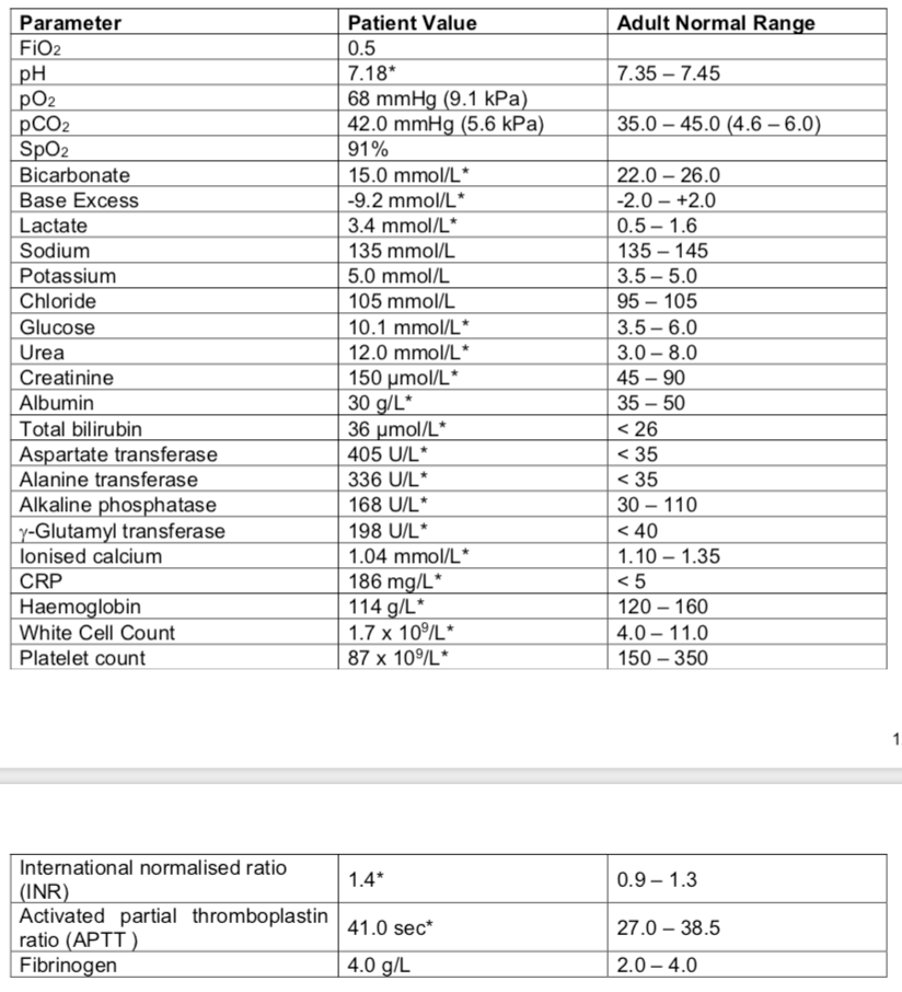 Exam Questions: CICM-2020-1-7